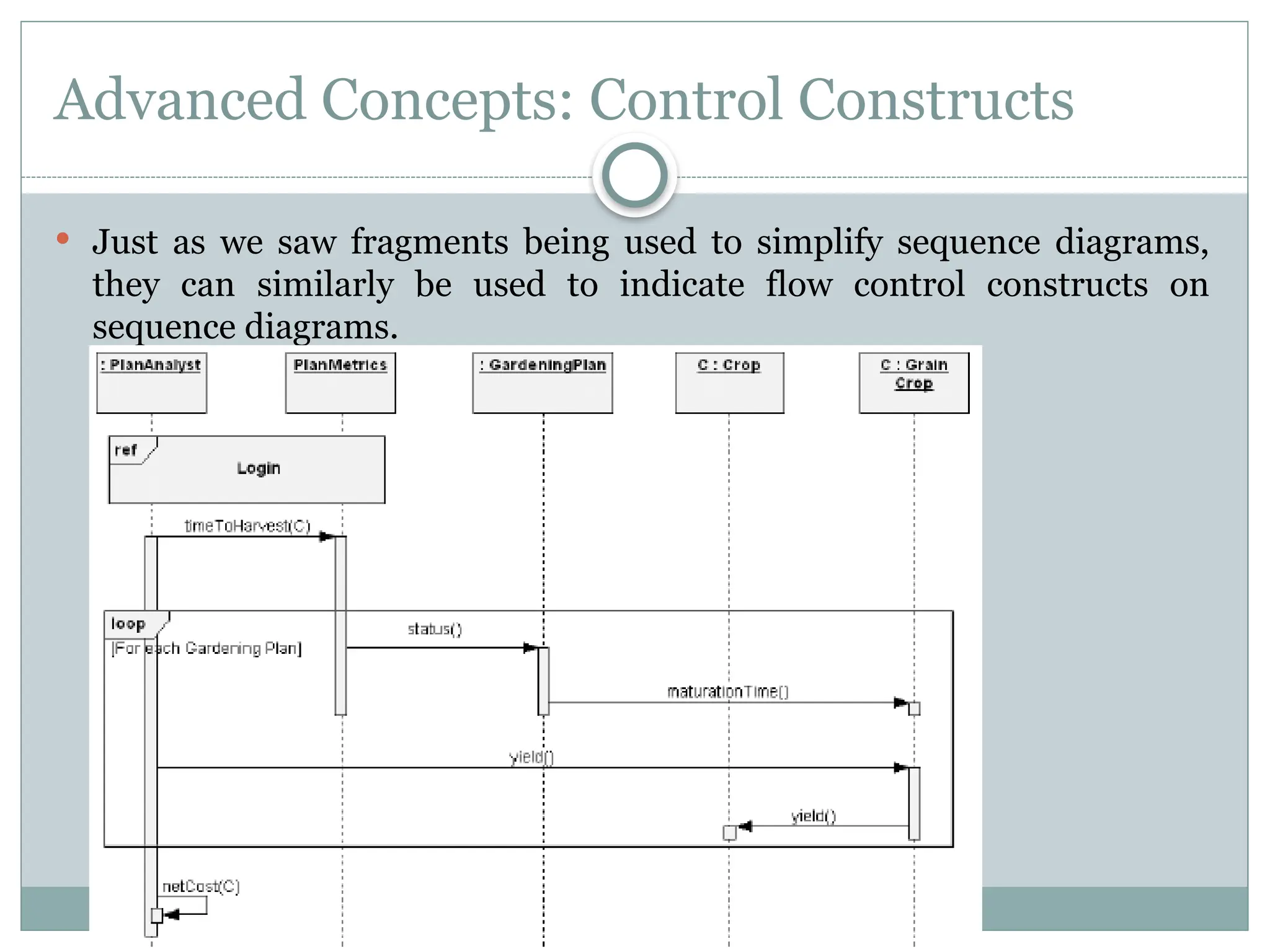 08.Sequence Diagrams.pptx in cS to describe | PPTX