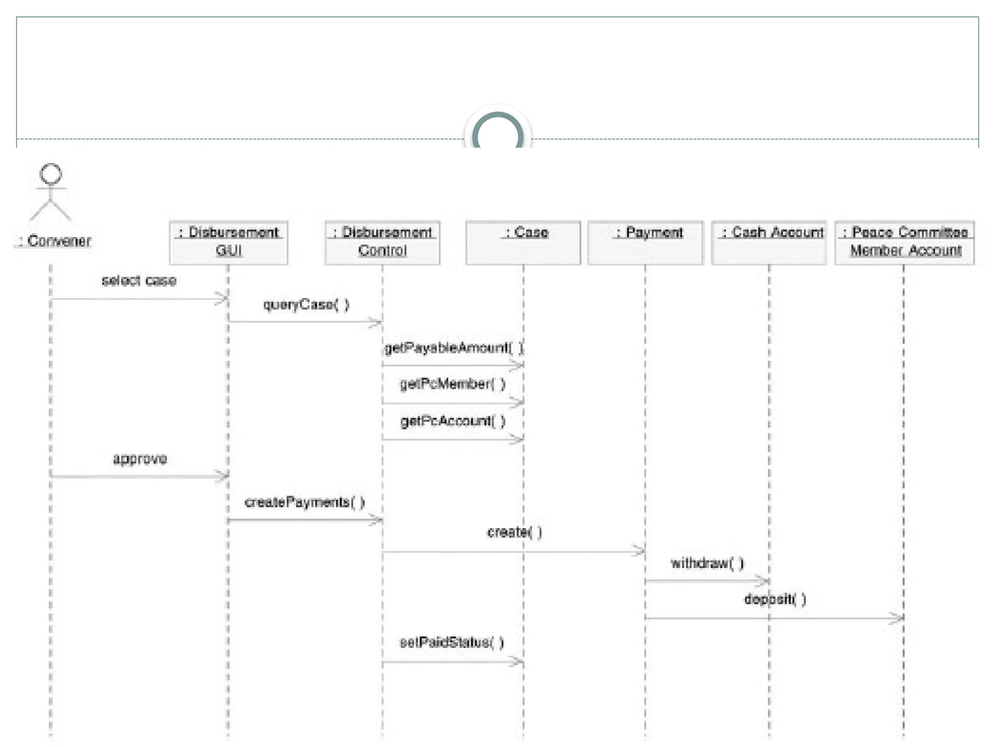 08.Sequence Diagrams.pptx in cS to describe | PPTX
