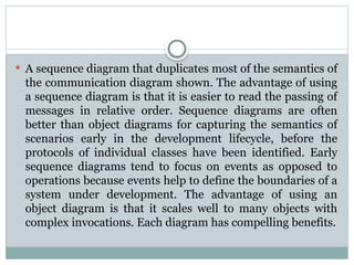 08.Sequence Diagrams.pptx in cS to describe | PPTX