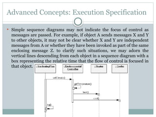 08.Sequence Diagrams.pptx in cS to describe | PPTX