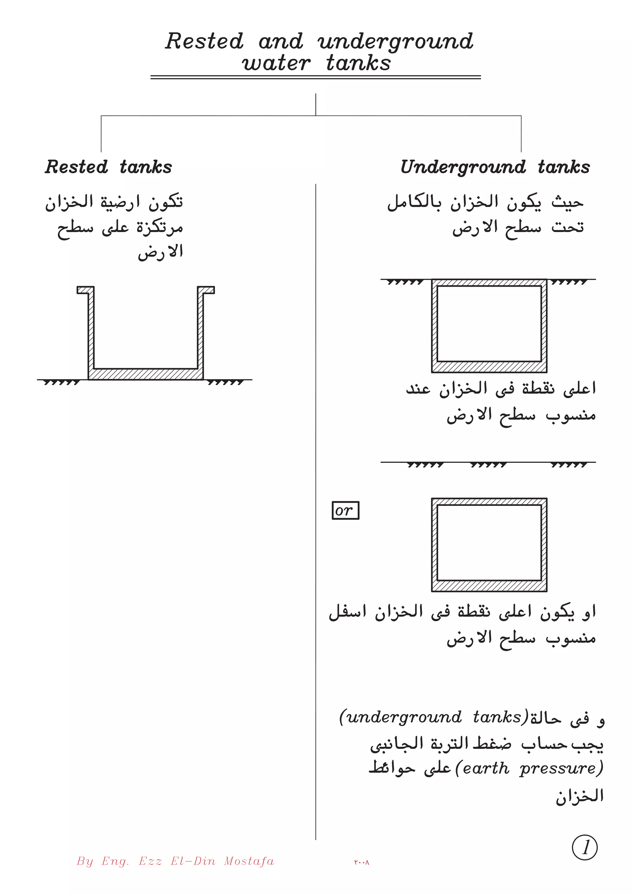 08 (4th civil) (tanks) rested & underground tanks | PDF