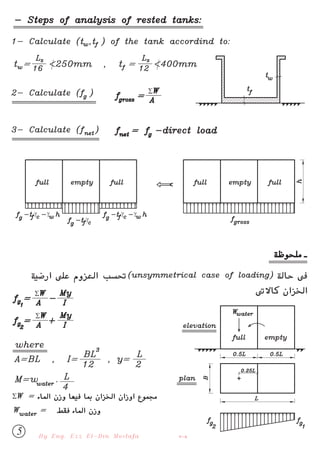 08 (4th civil) (tanks) rested & underground tanks | PDF