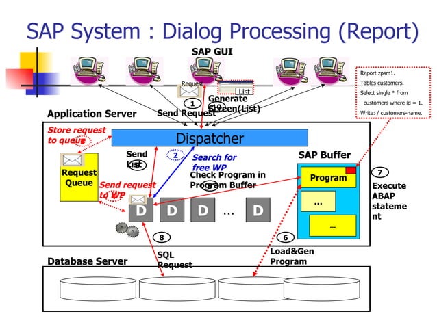08.Abap Dialog Programming Overview | PPT