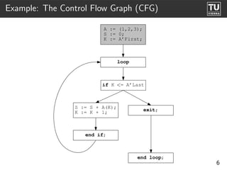 Ast2Cfg - A Framework for CFG-Based Analysis and Visualisation of Ada ...