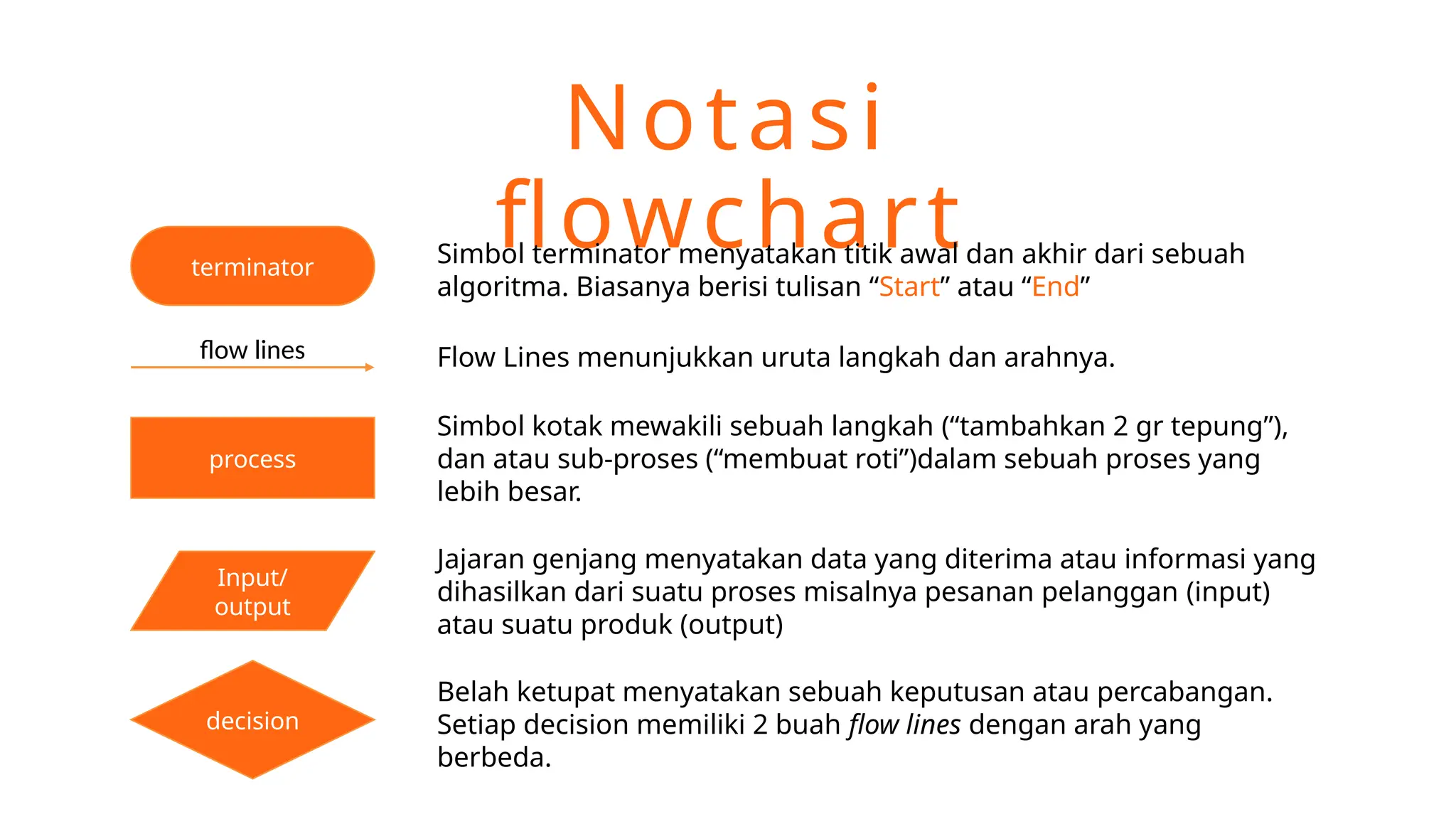 Modul Tutorial Algoritma (flowchart) SMA/SMK | PPTX