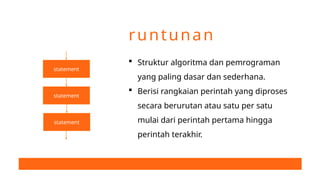 Modul Tutorial Algoritma (flowchart) SMA/SMK | PPTX