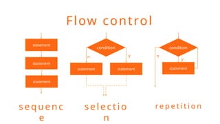 Modul Tutorial Algoritma (flowchart) SMA/SMK | PPTX