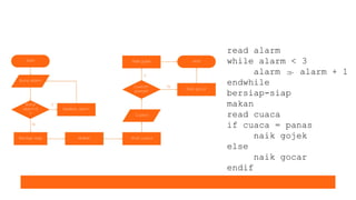 Modul Tutorial Algoritma (flowchart) SMA/SMK | PPTX