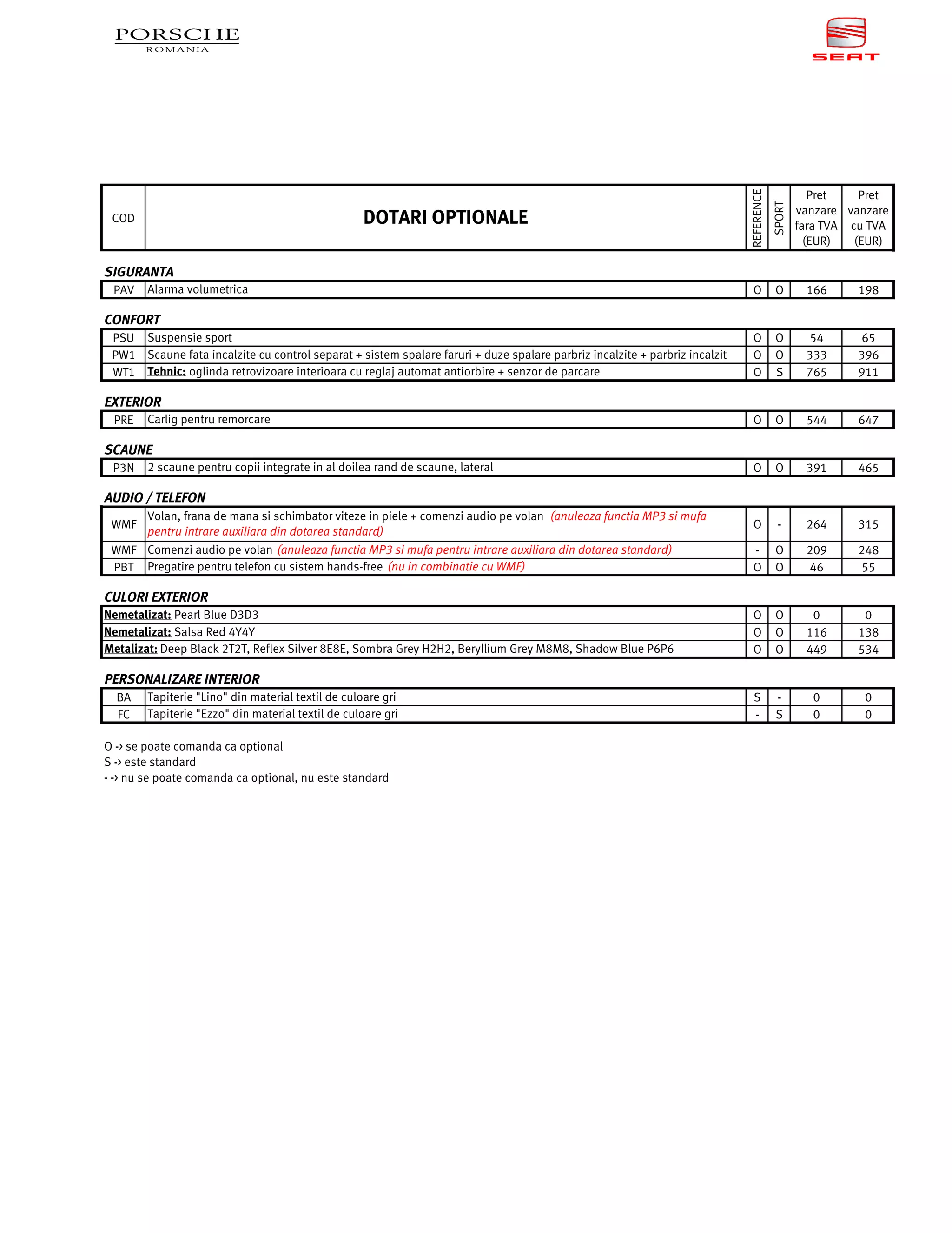 Lista Pret SEAT Alhambra | PDF