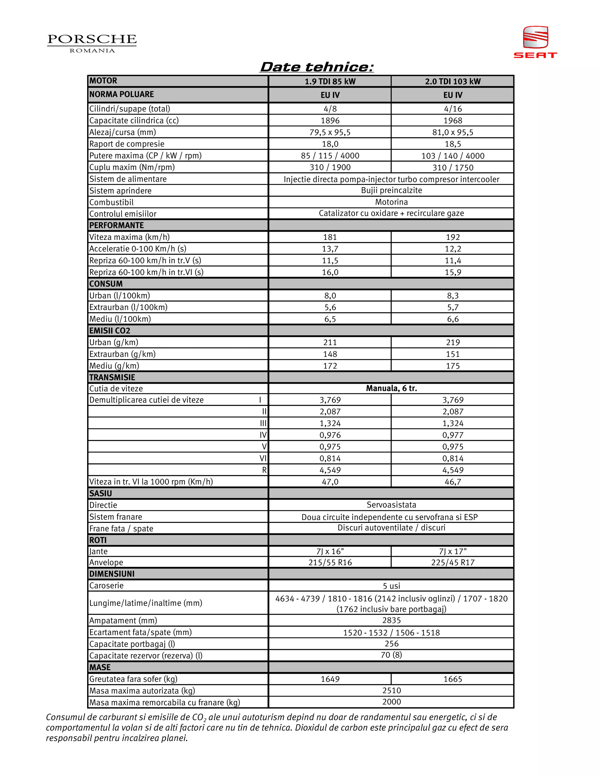 Lista Pret SEAT Alhambra | PDF