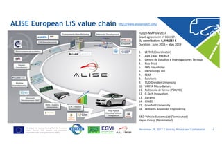 ALISE - Advanced Lithium Sulphur battery for xEV | PPT