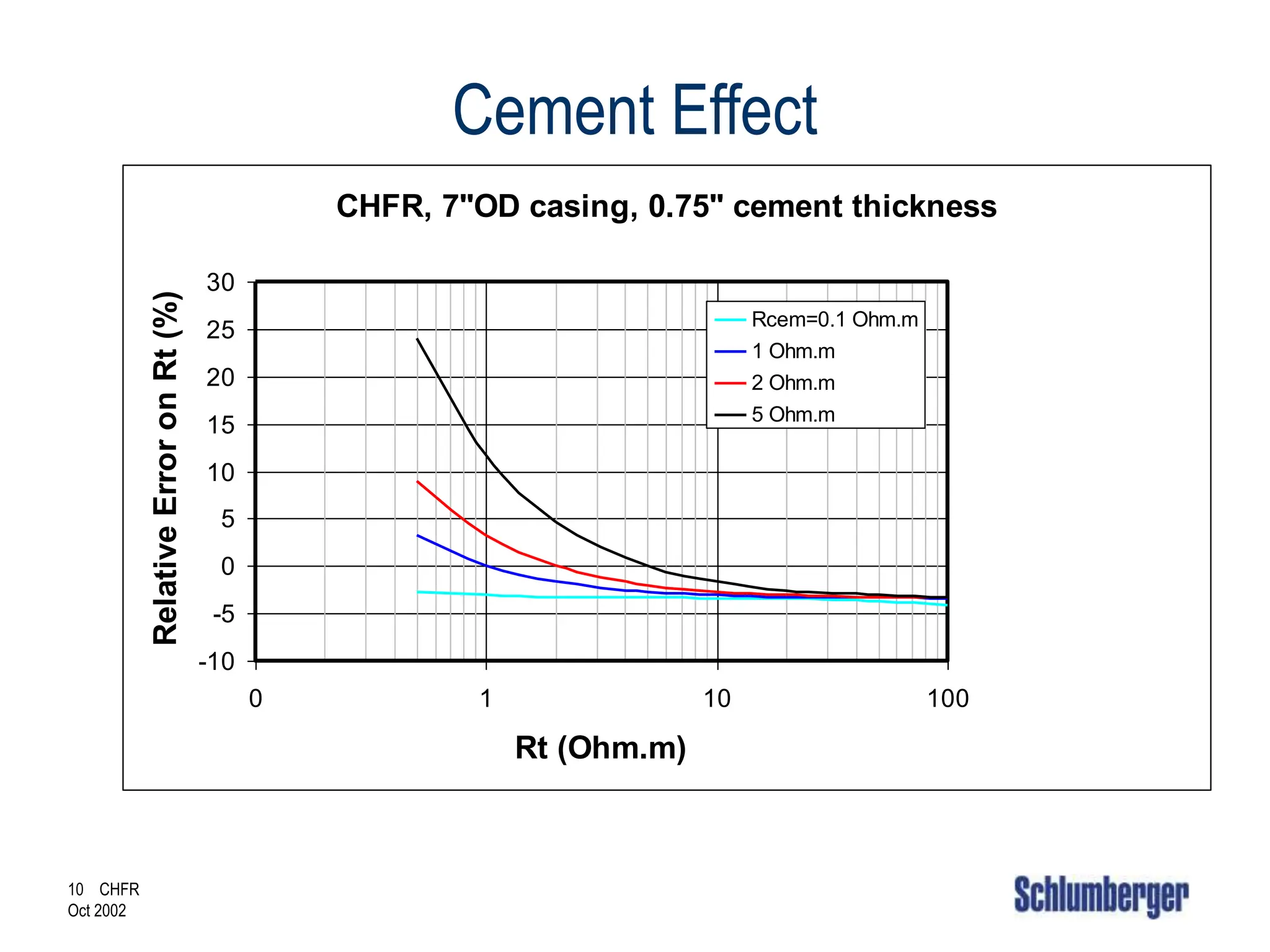 08-Analysis_behind_casing08-Analysis_behind_casing .ppt