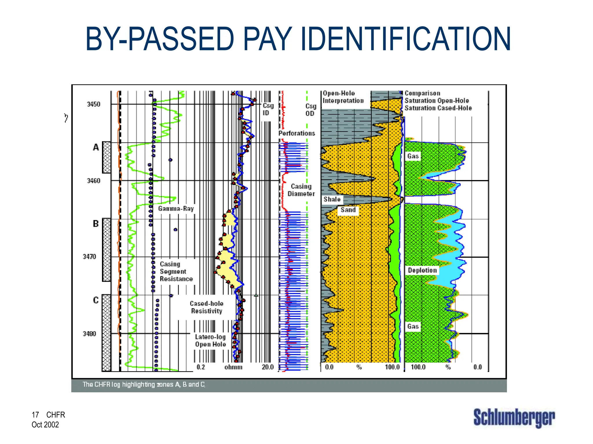 08-Analysis_behind_casing08-Analysis_behind_casing .ppt