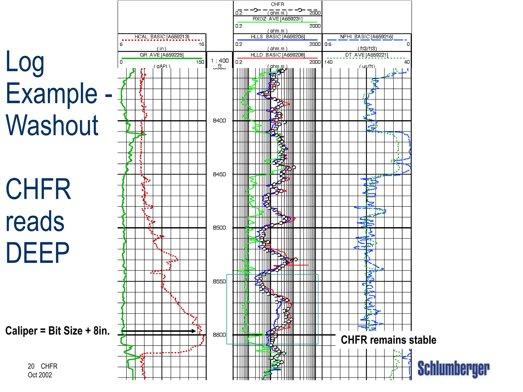08-Analysis_behind_casing08-Analysis_behind_casing .ppt