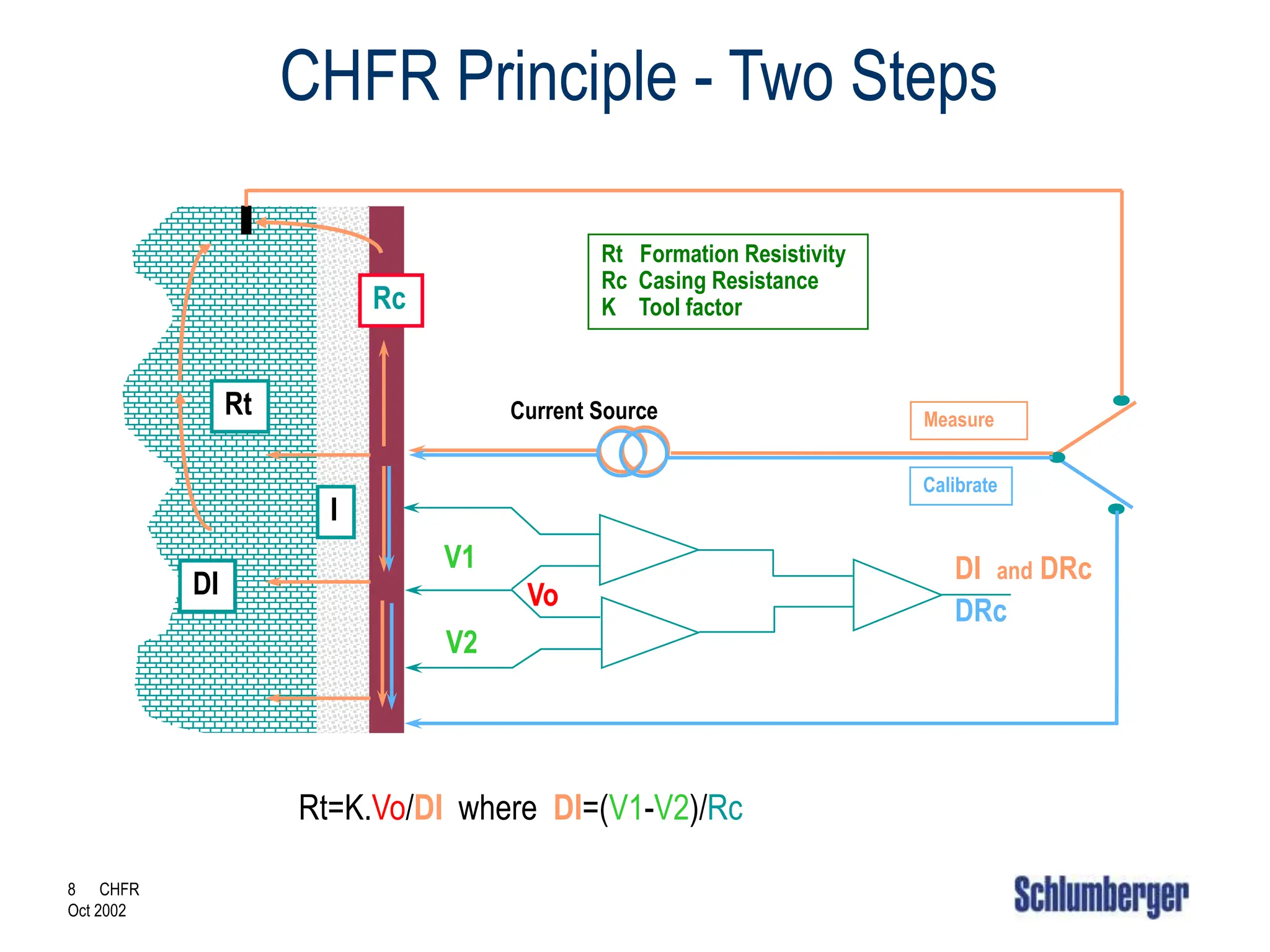 08-Analysis_behind_casing08-Analysis_behind_casing .ppt