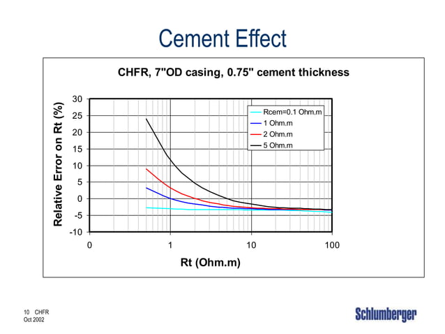 08-Analysis_behind_casing08-Analysis_behind_casing .ppt