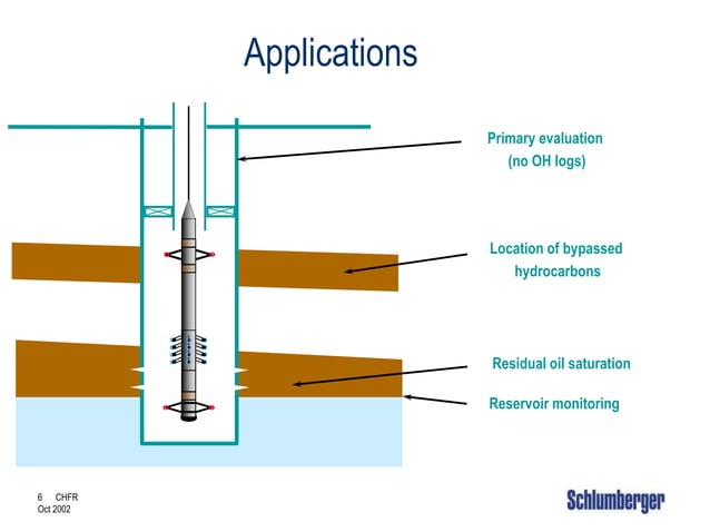 08-Analysis_behind_casing08-Analysis_behind_casing .ppt