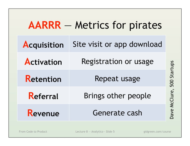 Analytics and Optimization | PPT
