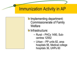 08 ap model- aefi - 08-11-05 - chandigarh | PPT