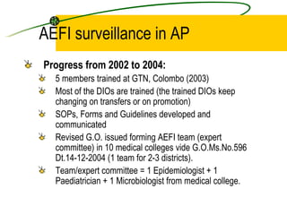 08 ap model- aefi - 08-11-05 - chandigarh | PPT