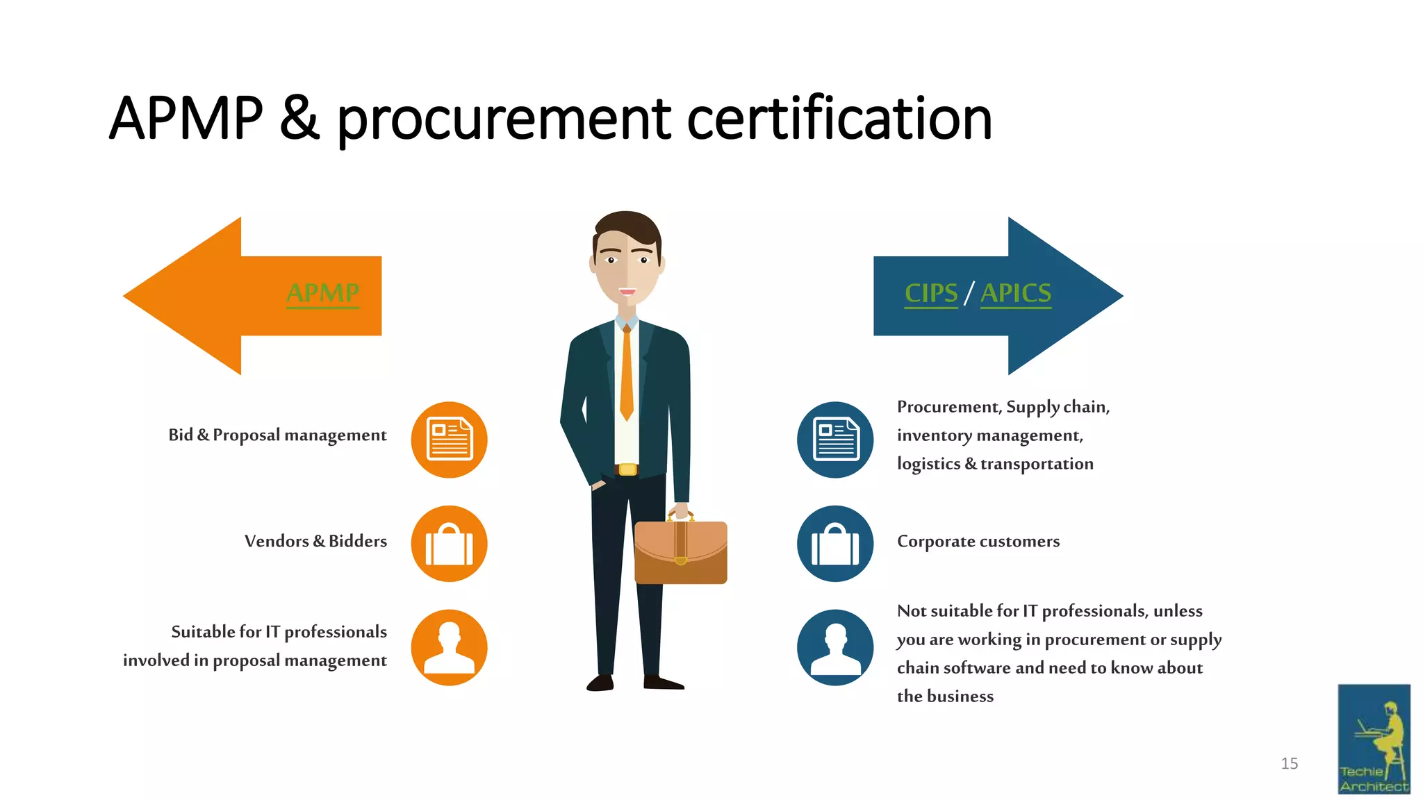 APMP Certification for IT Professionals | PPT