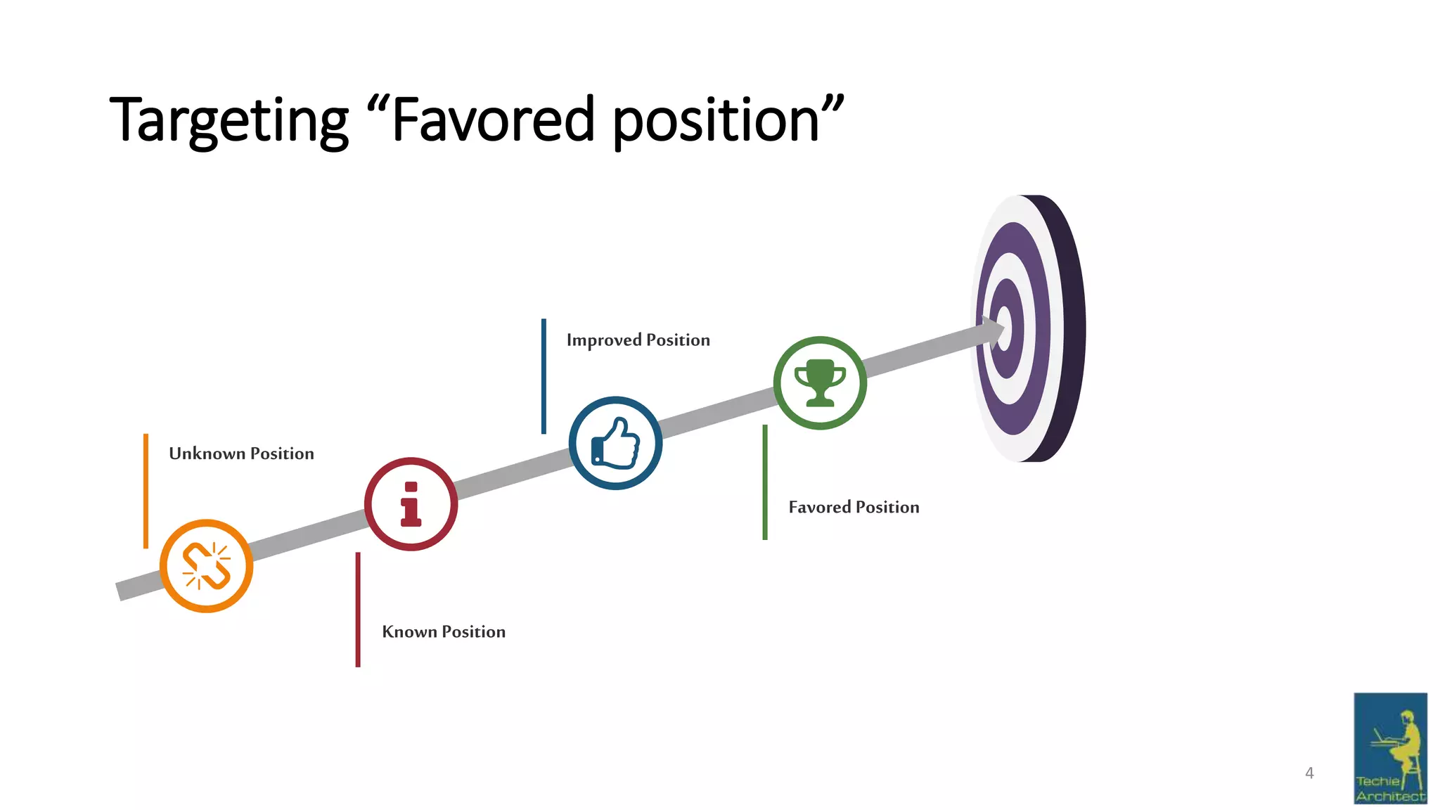 APMP Certification for IT Professionals | PPT