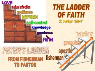 08 Apostol Peter SEF Eng | PPT