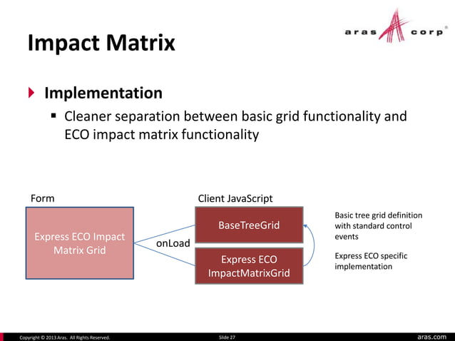 ARAS - change management | PPTX
