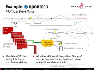 ARAS - change management | PPTX