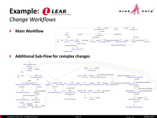 ARAS - change management | PPTX