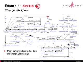ARAS - change management | PPTX
