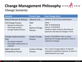 ARAS - change management | PPTX