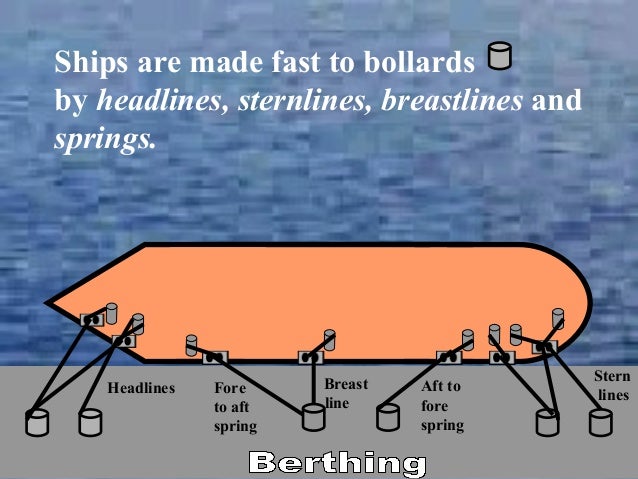 Berthing and Anchoring