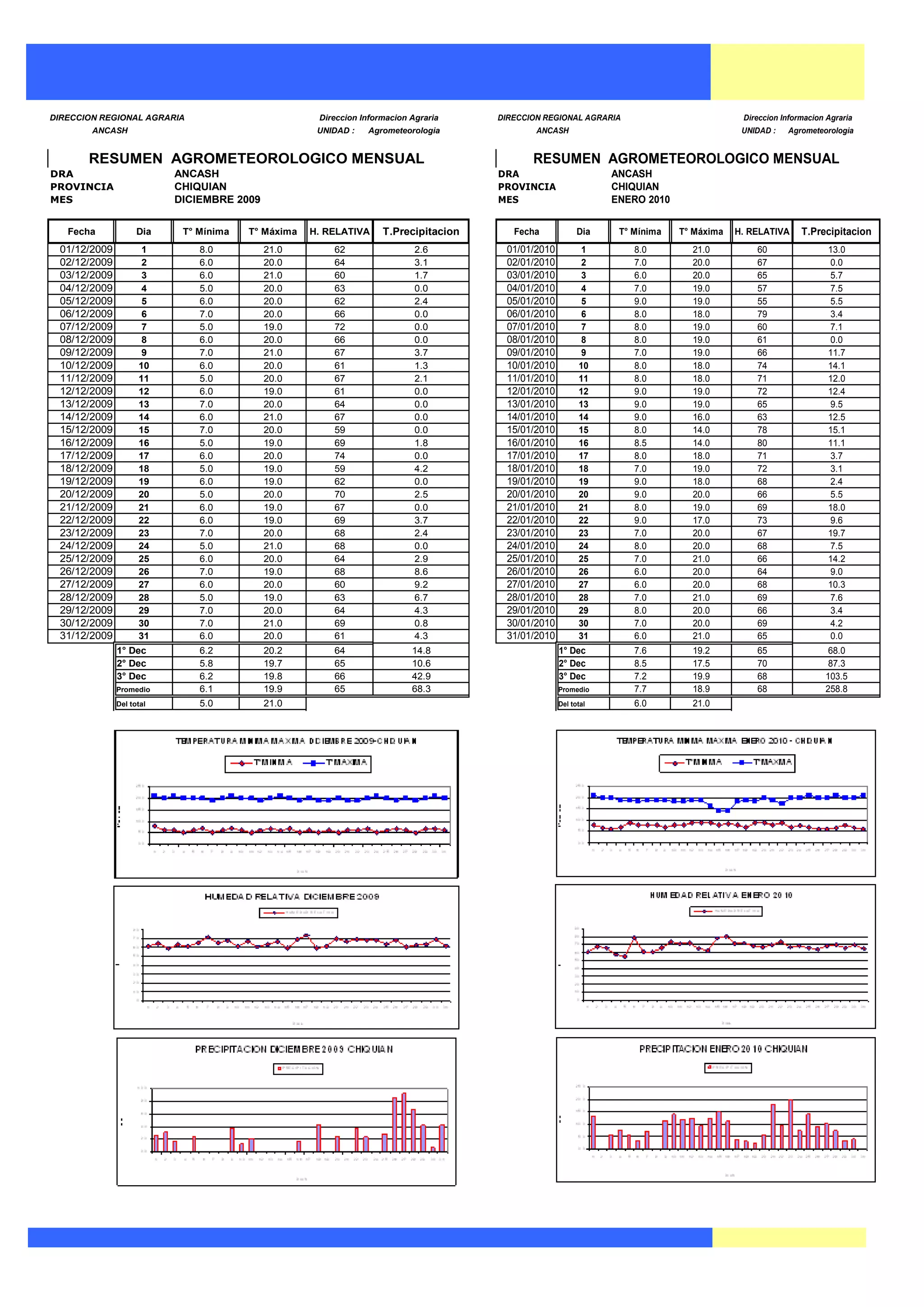 08 bm-estacion-chiquian | PDF | Weather | Science