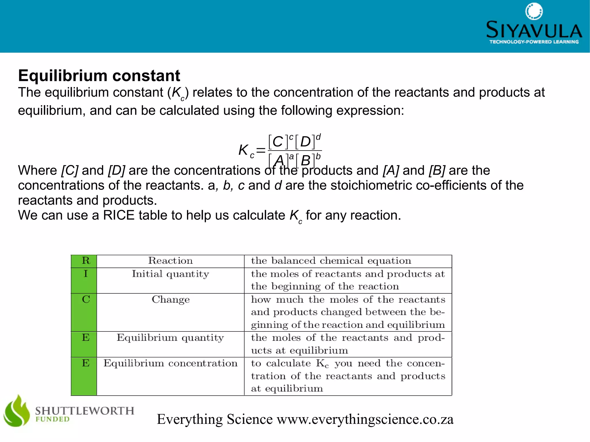 Chemical equilibrium | ODP