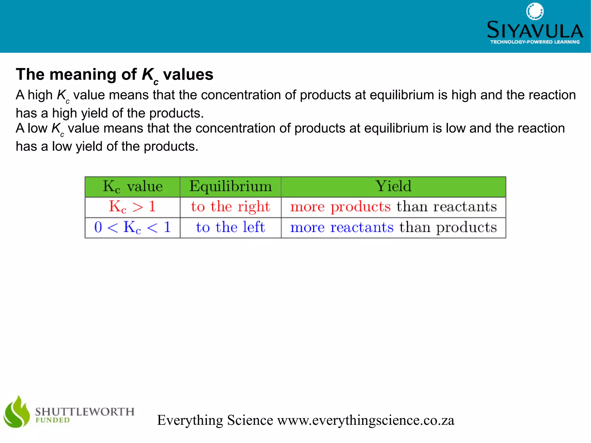 Chemical equilibrium | ODP