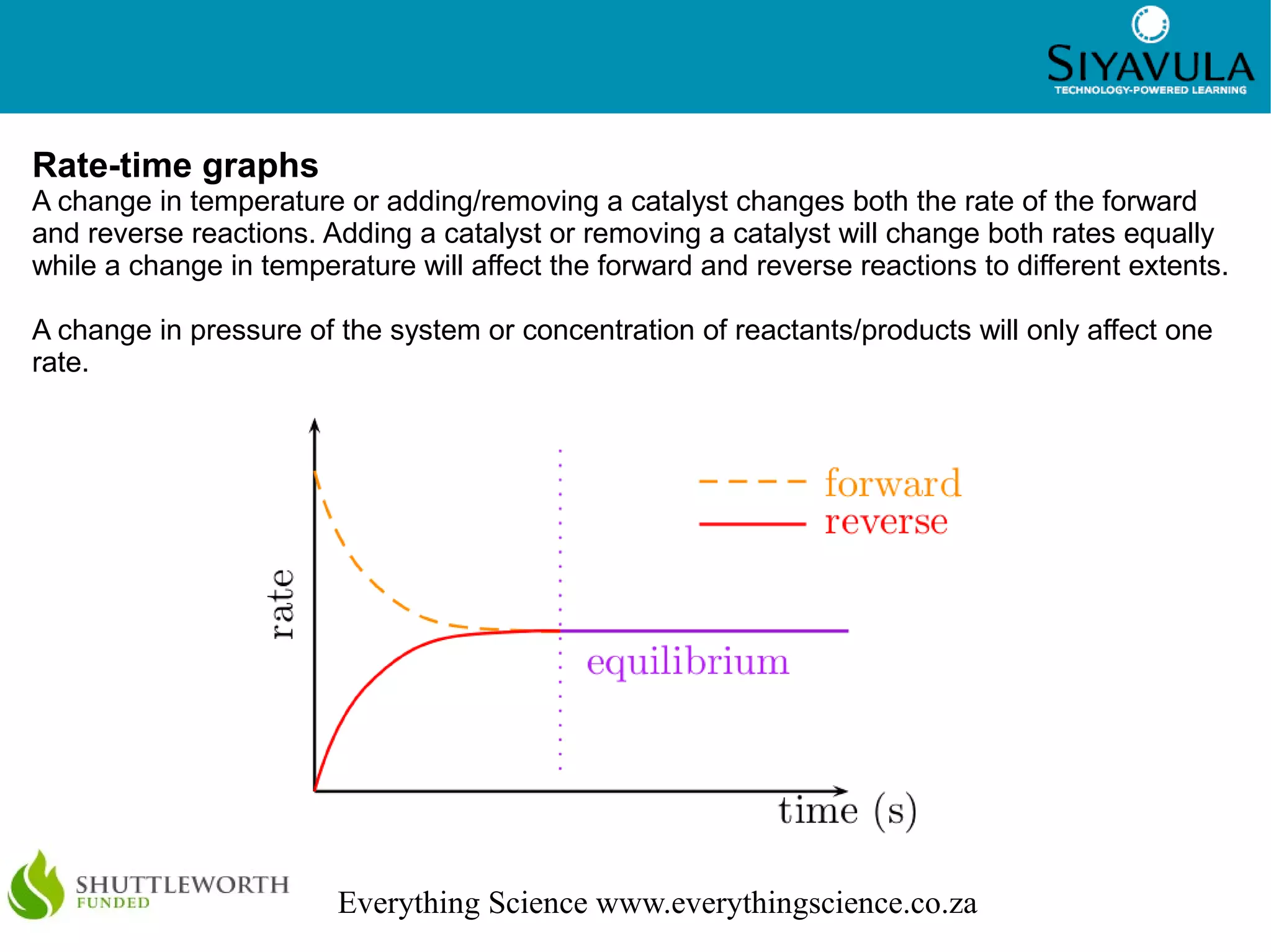 Chemical equilibrium | ODP