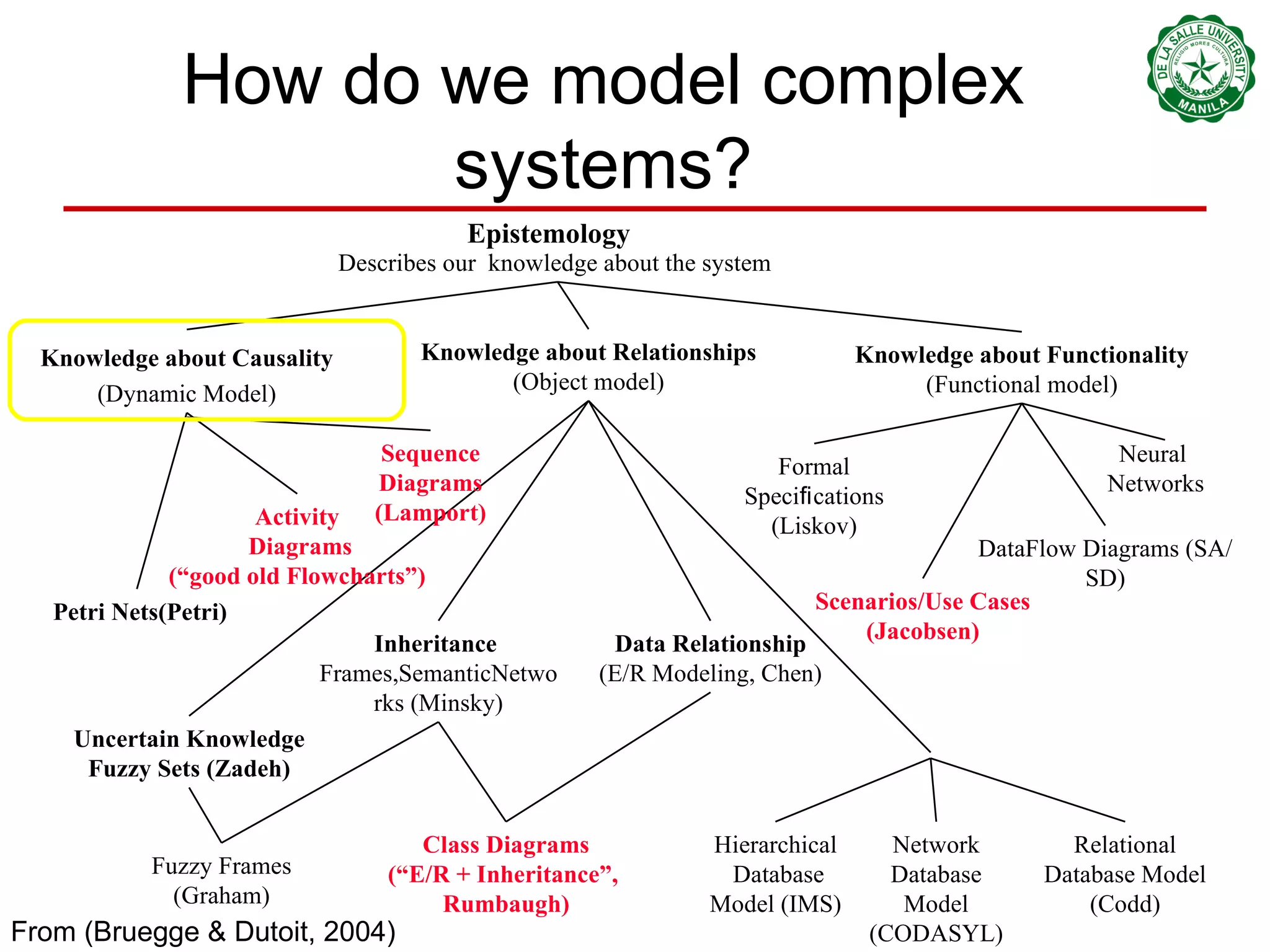 08 Class And Sequence Diagrams Ppt Graphics Software Computer Software And Applications