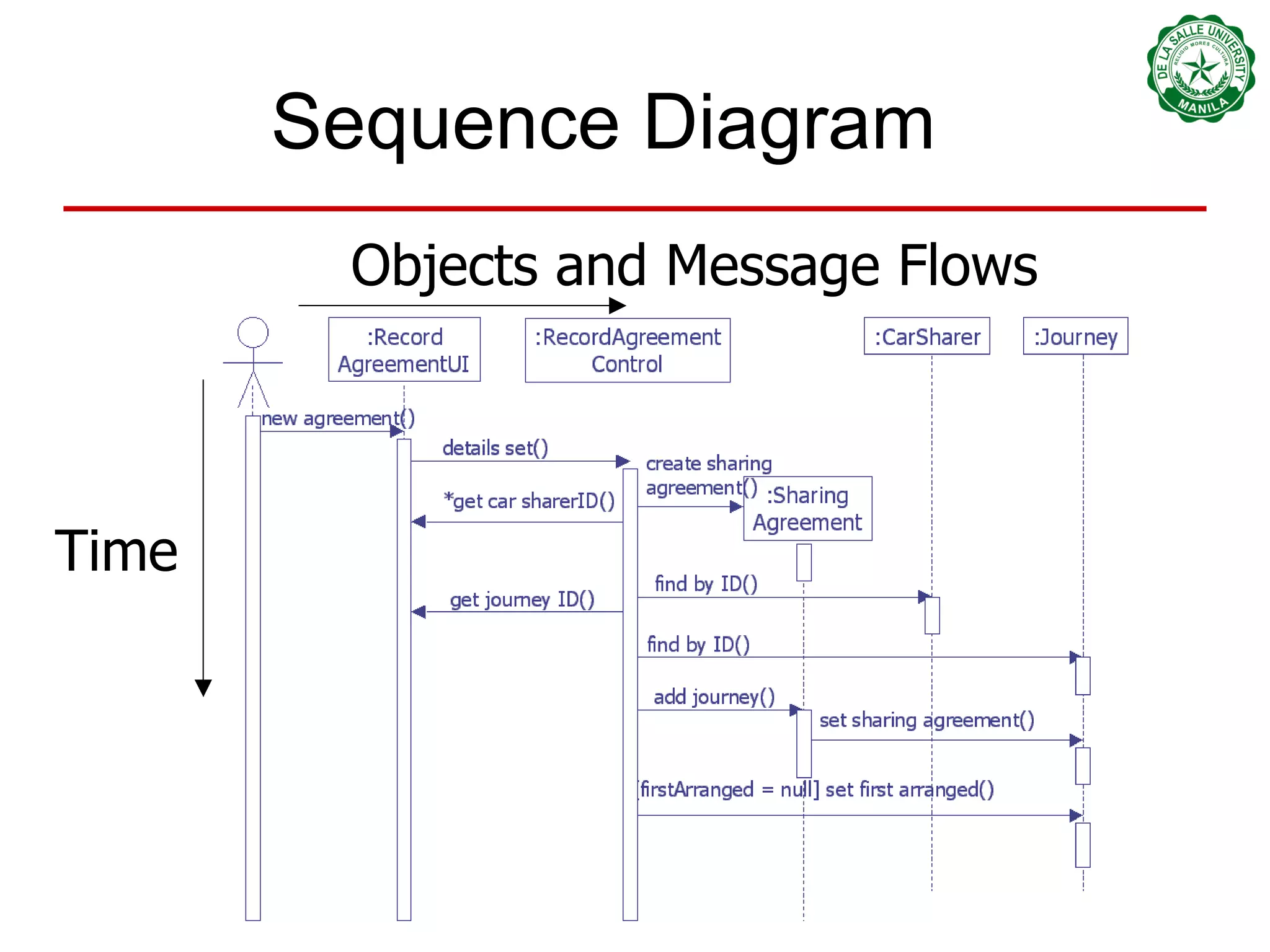 08 class and sequence diagrams | PPT | Graphics Software | Computer ...