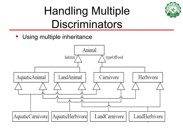 08 Class And Sequence Diagrams Ppt Graphics Software Computer Software And Applications