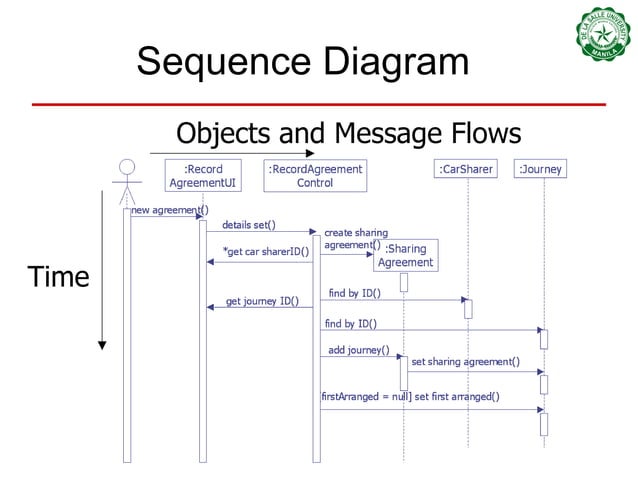 08 class and sequence diagrams | PPT | Graphics Software | Computer ...