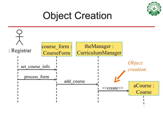 08 class and sequence diagrams | PPT | Graphics Software | Computer ...