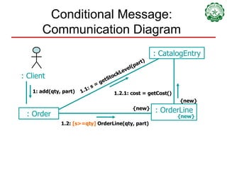 08 class and sequence diagrams | PPT