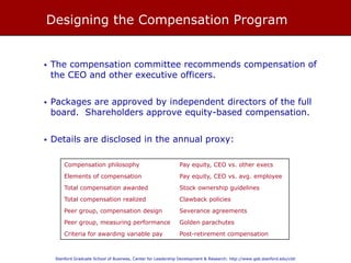 CEO Compensation - Quick Guide | PDF