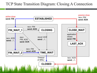 08 - COMS 525 Internet Protocols and TCPIP - TCP 1.pptx