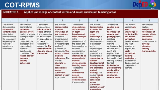 cot in rpms forms | PPTX | Educational Assessment | Education