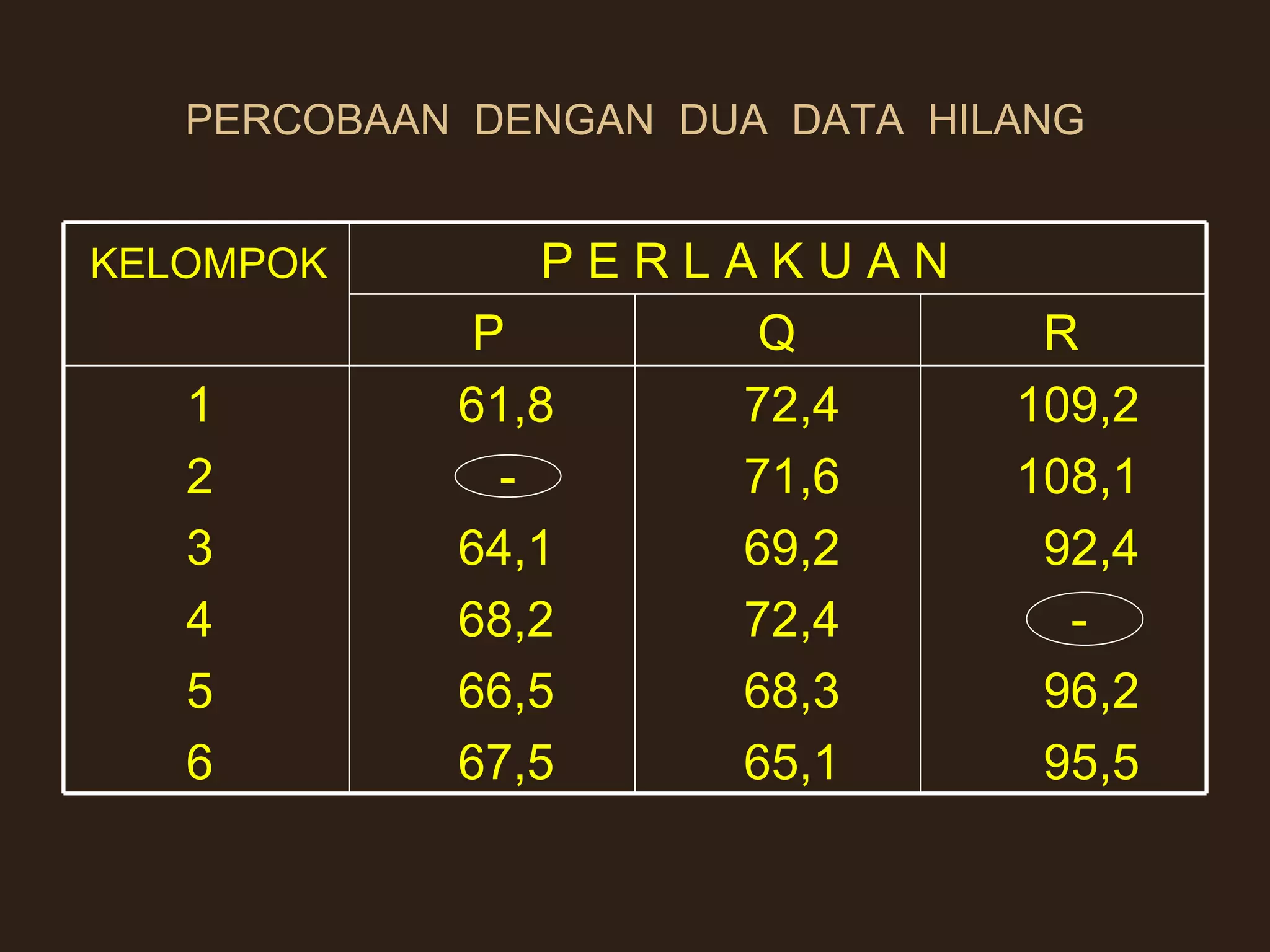 08. data hilang (missing data) | PPT