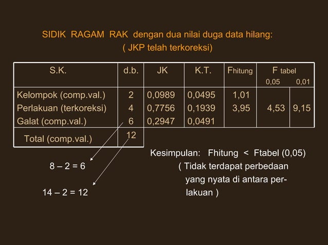 08. data hilang (missing data) | PPT