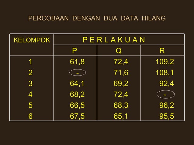 08. data hilang (missing data) | PPT