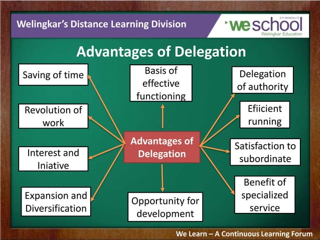 Delegation of Authority | PPTX | Workshops and Classes | Hobbies ...